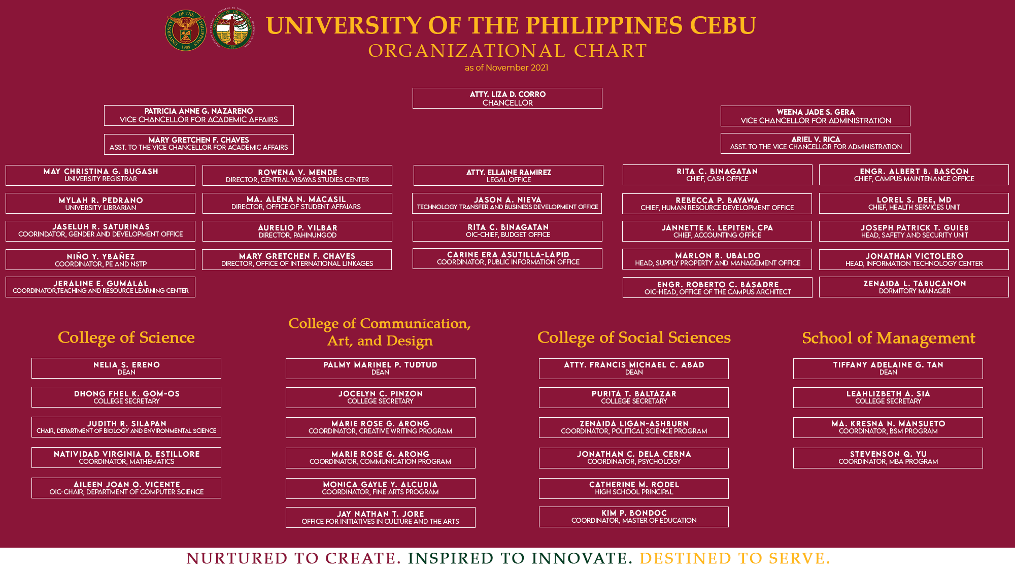 Administration - University of the Philippines Cebu
